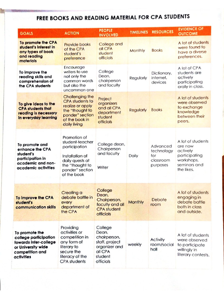 160 Template Sample | PDF