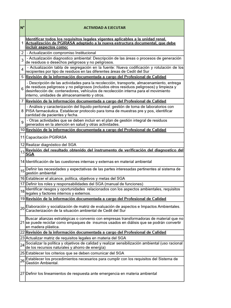 Plan de Trabajo Gesti_n Ambiental Cedit Del Sur | PDF | Residuos
