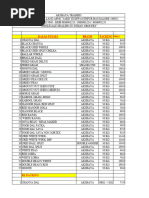 Plu Code List | PDF | Edible Plants | Foods