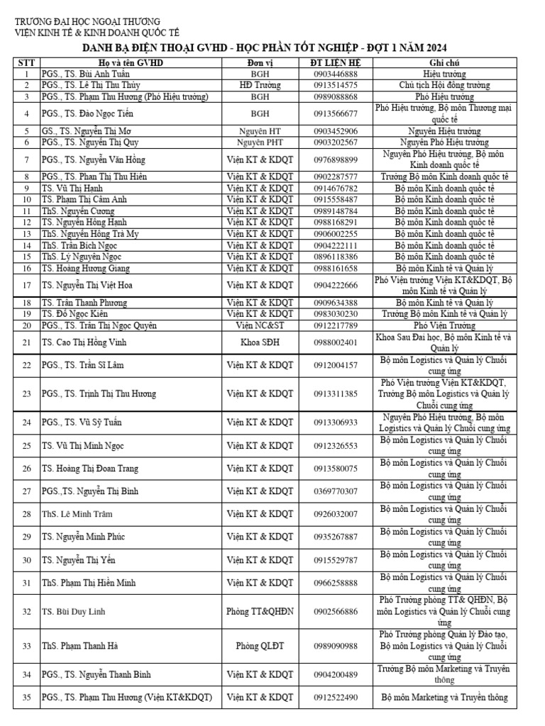 Danh B ĐT - GVHD - HPTN Đ T 1.2024 | PDF