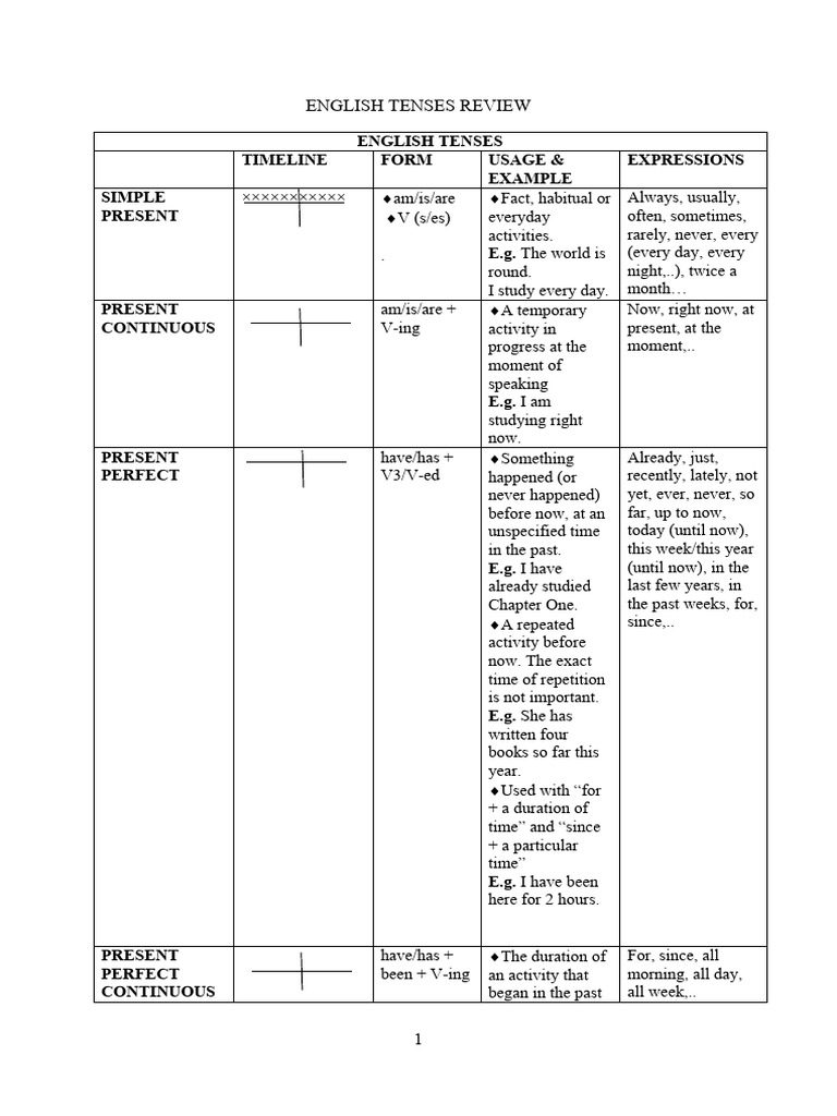 Exercises - Tense Revision | PDF | Grammatical Tense | Linguistics