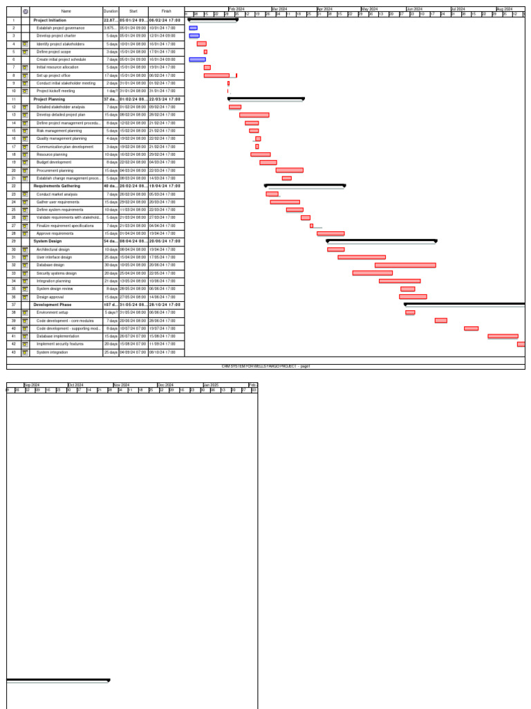 Appendix 01 CRM System For Wells Fargo Project | PDF | Computing ...