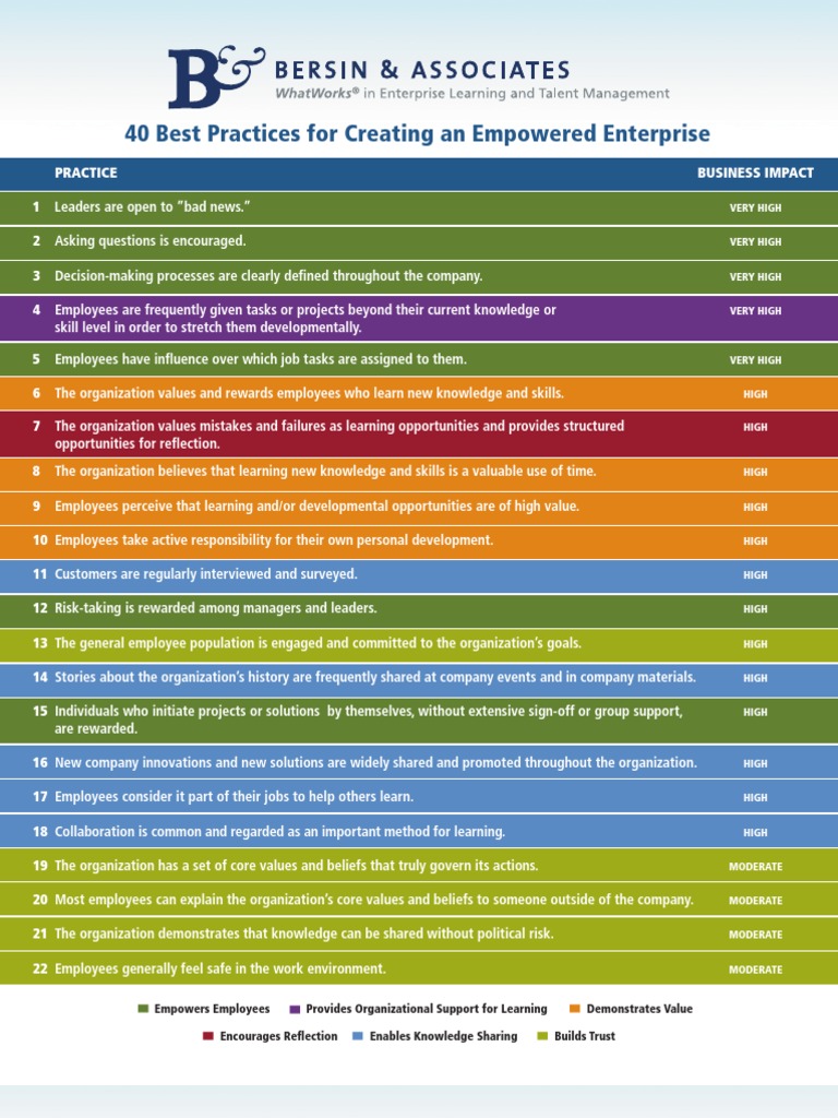 0310 Forty Best Practices WEB | PDF | Employment | Innovation