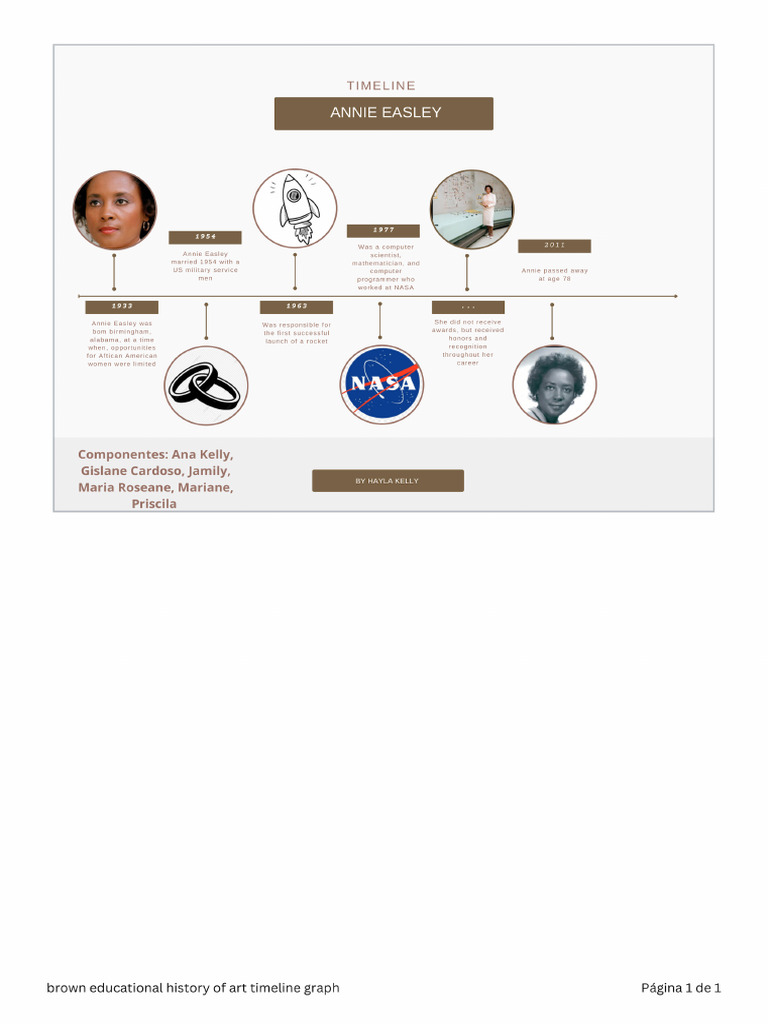 Brown Educational History of Art Timeline Graph - 20240510 - 002233 ...