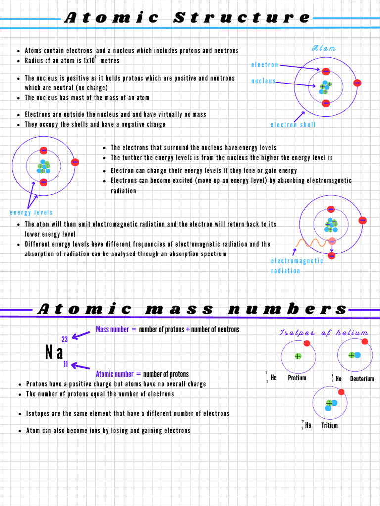 Atomic Structure | Download Free PDF | Atoms | Atomic Nucleus