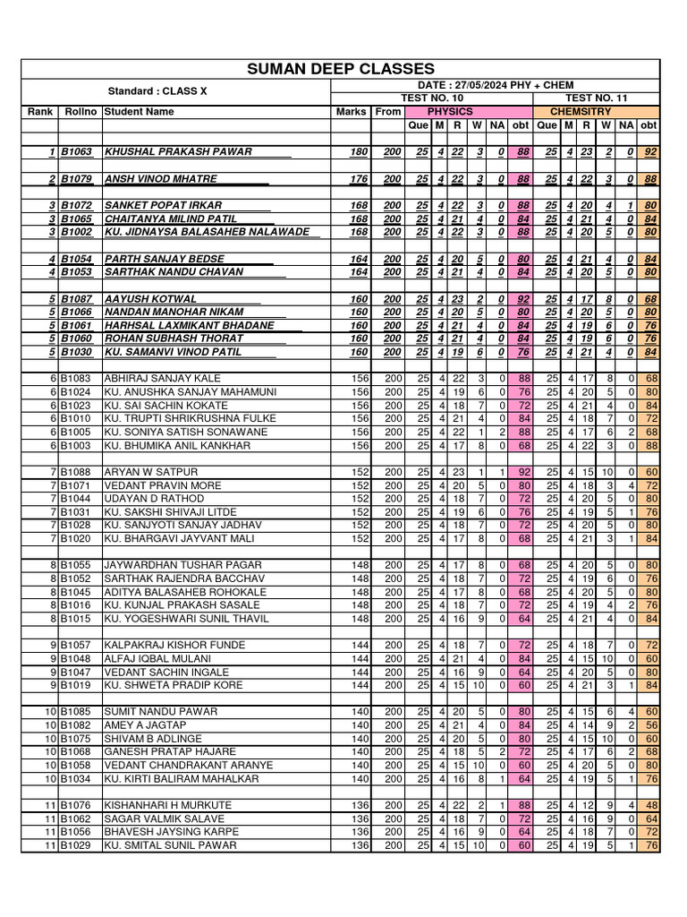 Xb Tno10_11 Phy+ Chem(1) | PDF