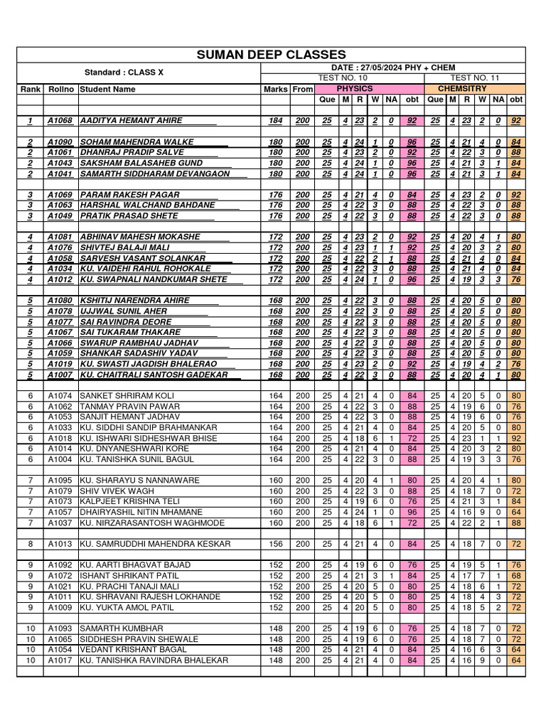 Xa Tno10_11 Phy+ Chem | PDF