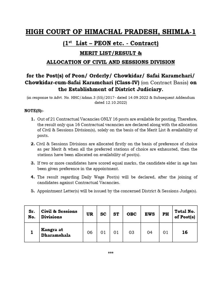 Final-1st List Contract-16 | PDF | Politics Of India | Government Of India