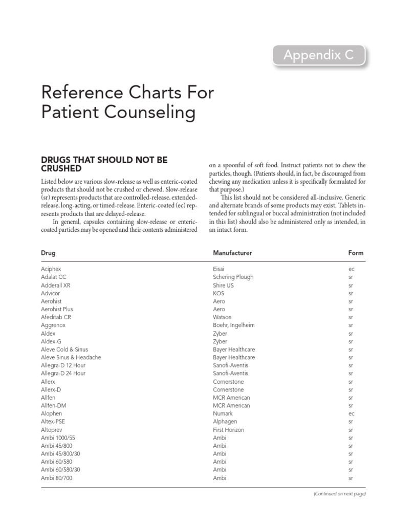 Shargel 8e AppC | PDF | Pharmaceutical Industry | Pharmacy