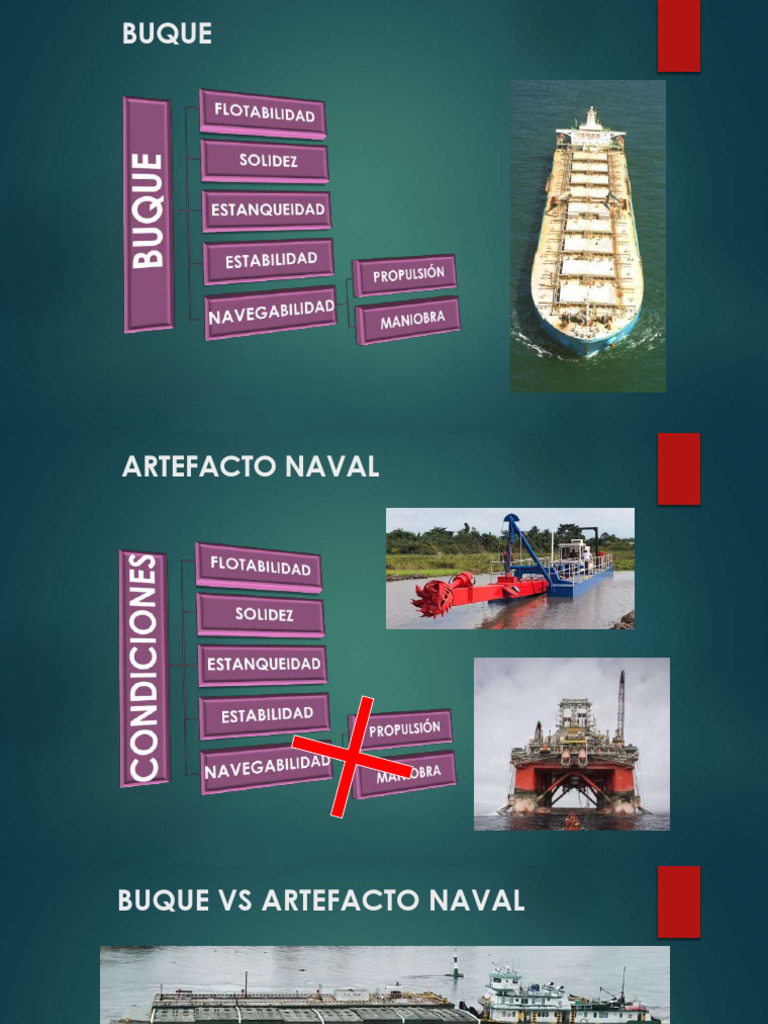 Nomenclatura Marinera | PDF | Buques | Envío