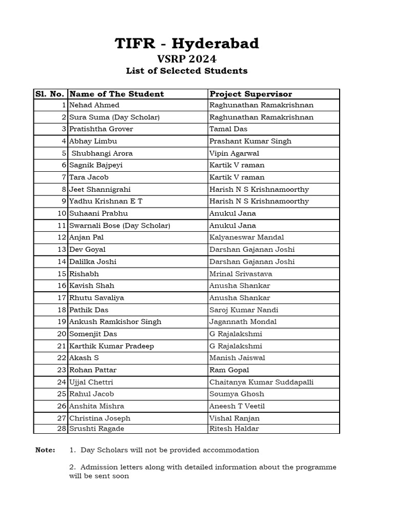 VSRP-2024 selected list_2 | PDF
