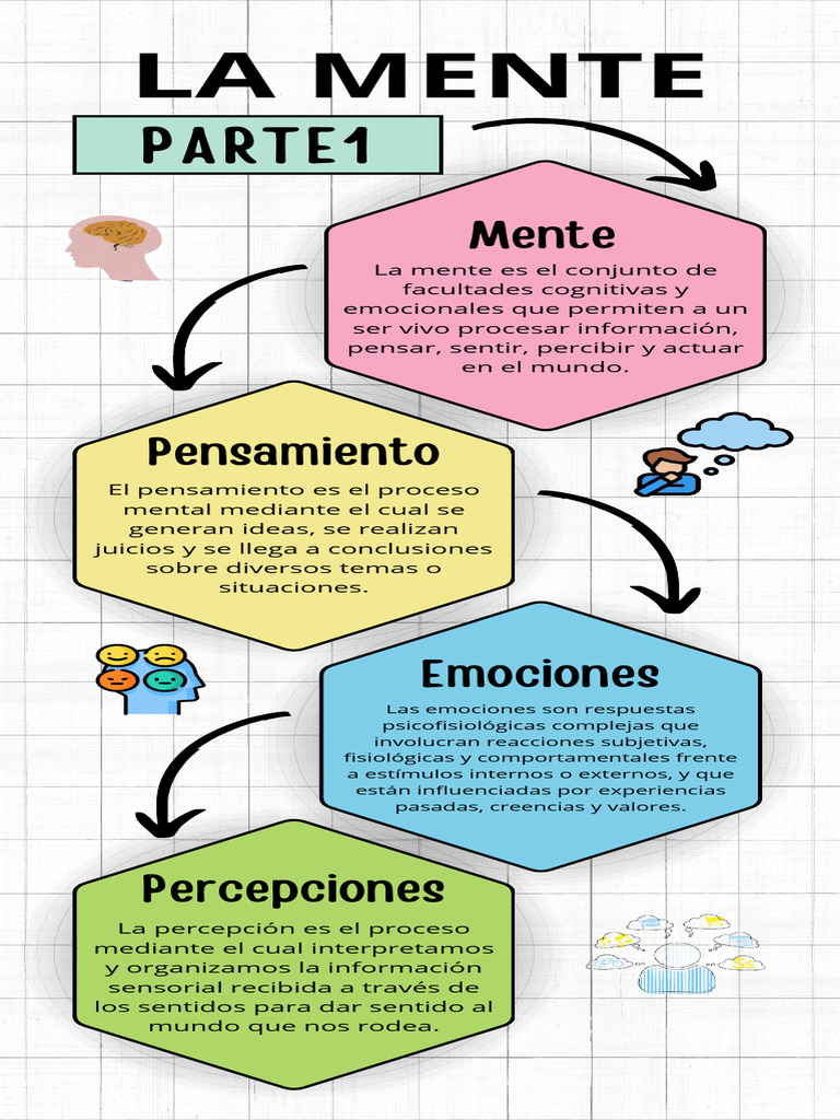 Infografia 3 | PDF | Percepción | Las emociones