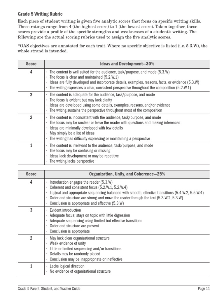 Grade 5 Writing Rubric | Download Free PDF | Rubric (Academic) | Word