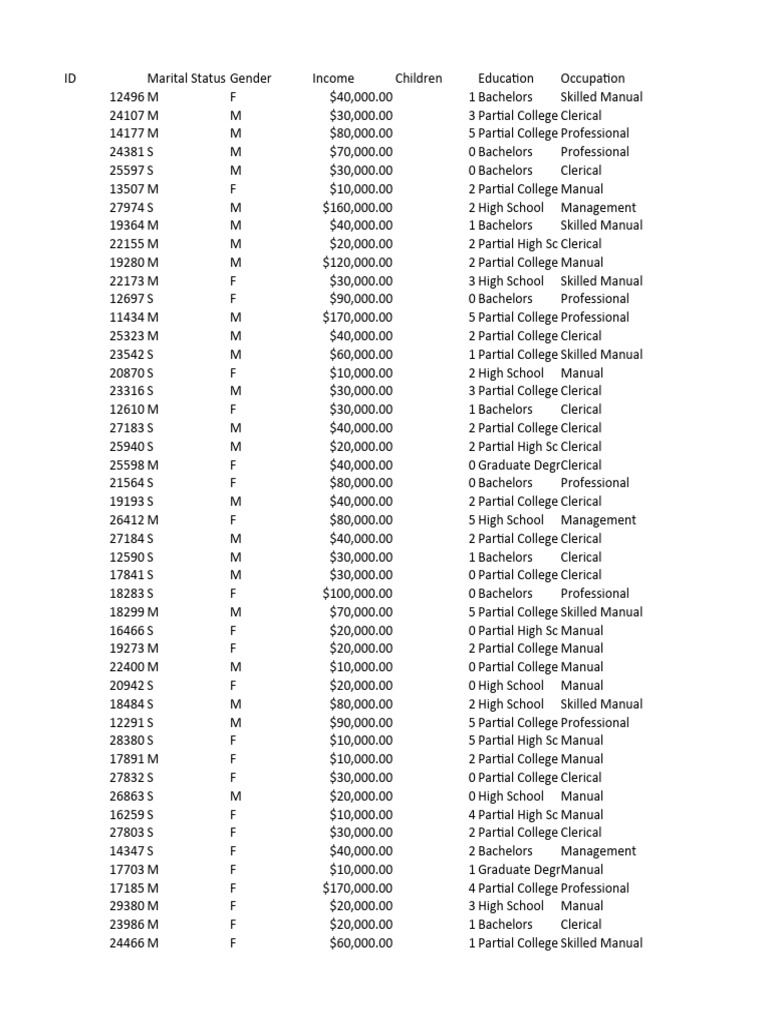 Bike Sales Dataset | Download Free PDF | Discrimination | Gender