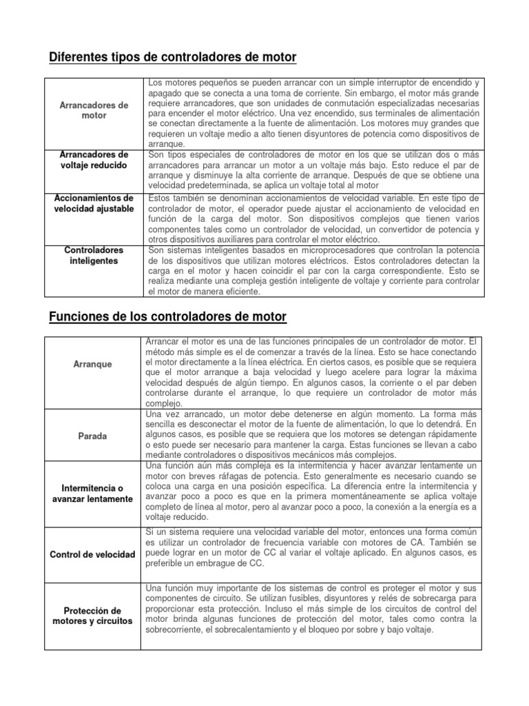 Diferentes Tipos de Controladores de Motor Electrico. | Descargar ...