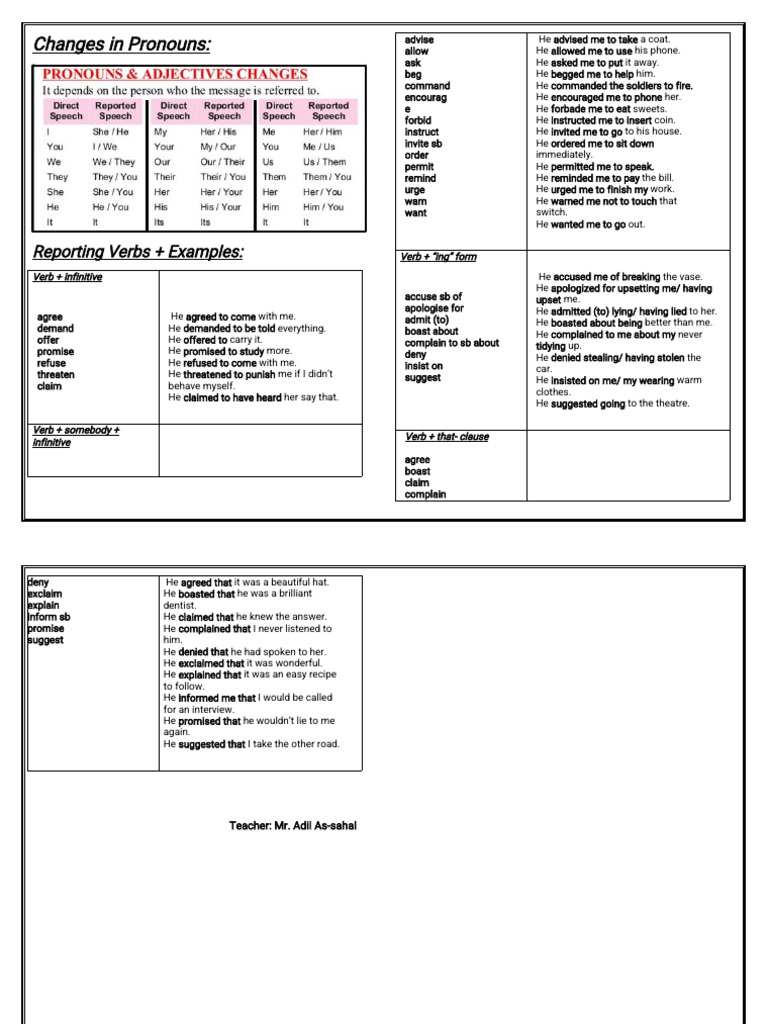 Reported Speech Changes 1 | PDF