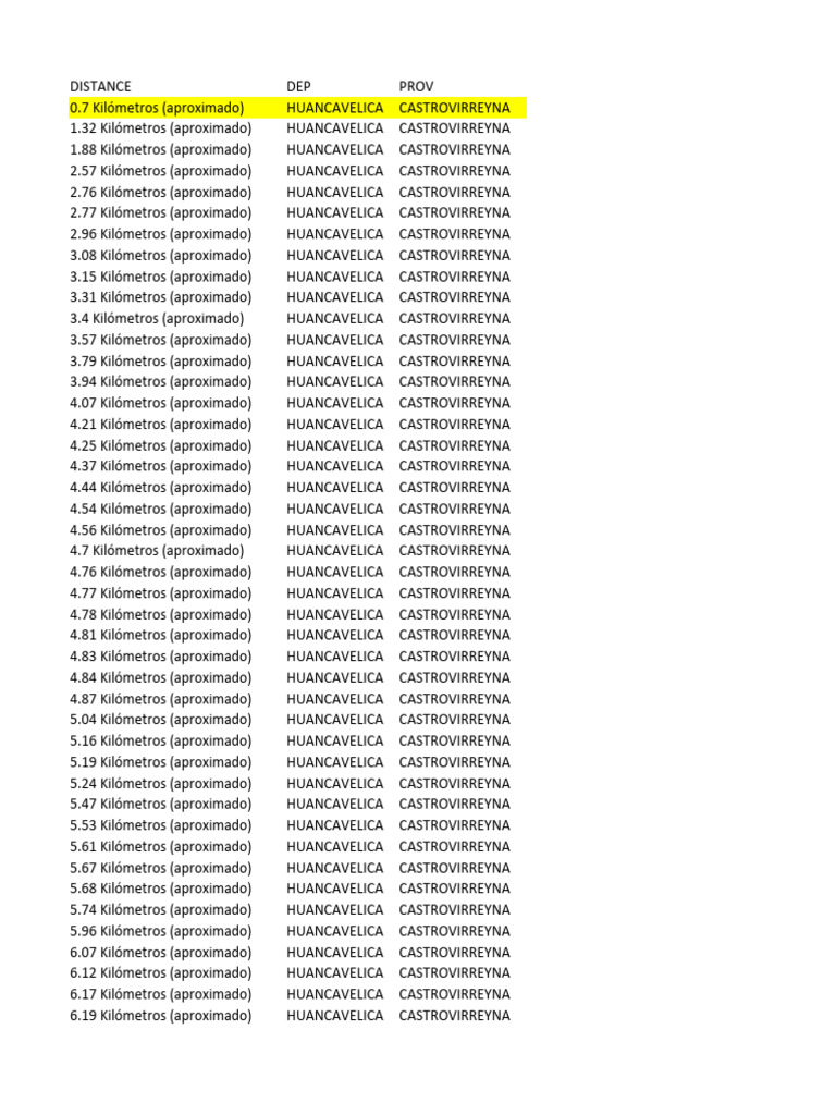 Centros Poblados (ERP3) | PDF