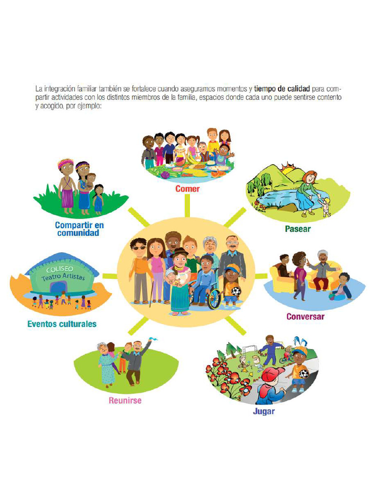 Integración Familiar | PDF
