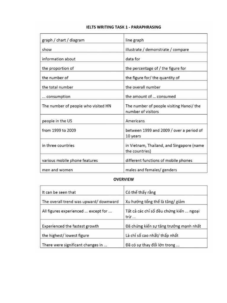 TASK 1. Paraphrasing For Task 1 | PDF