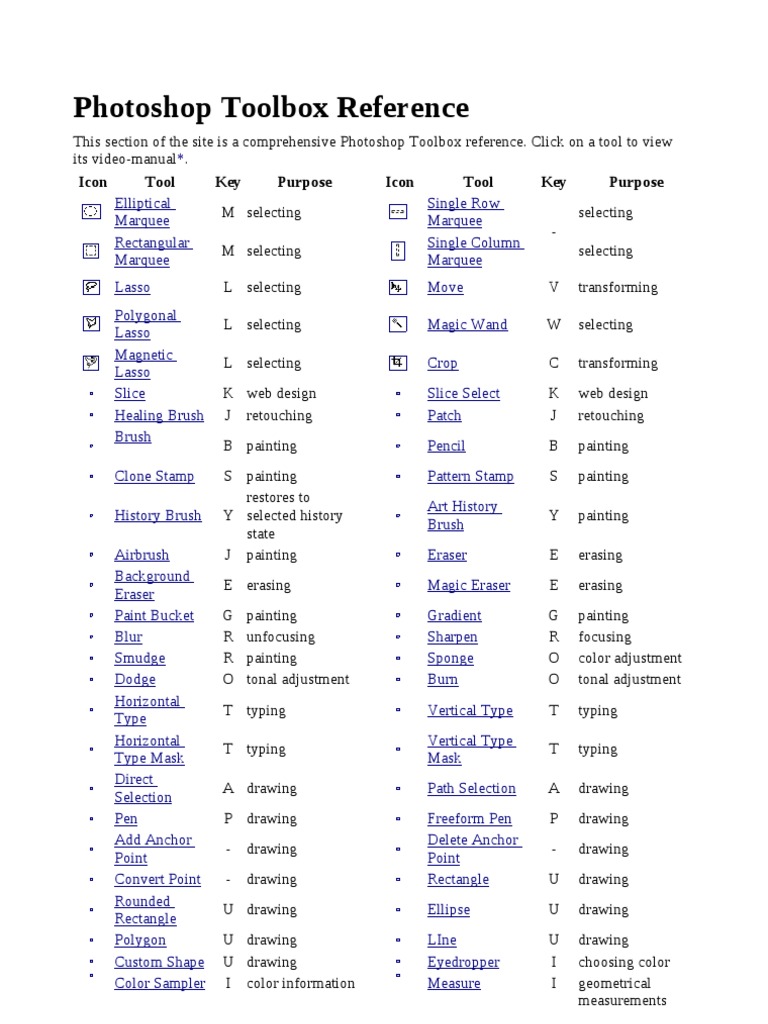 Photoshop Toolbox Reference: Icon Tool Key Purpose Tool Key Purpose ...