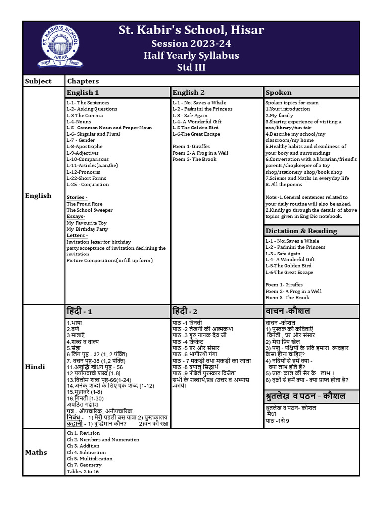 III - Syllabus Half Yearly (2023-24) | PDF | Linguistic Morphology ...