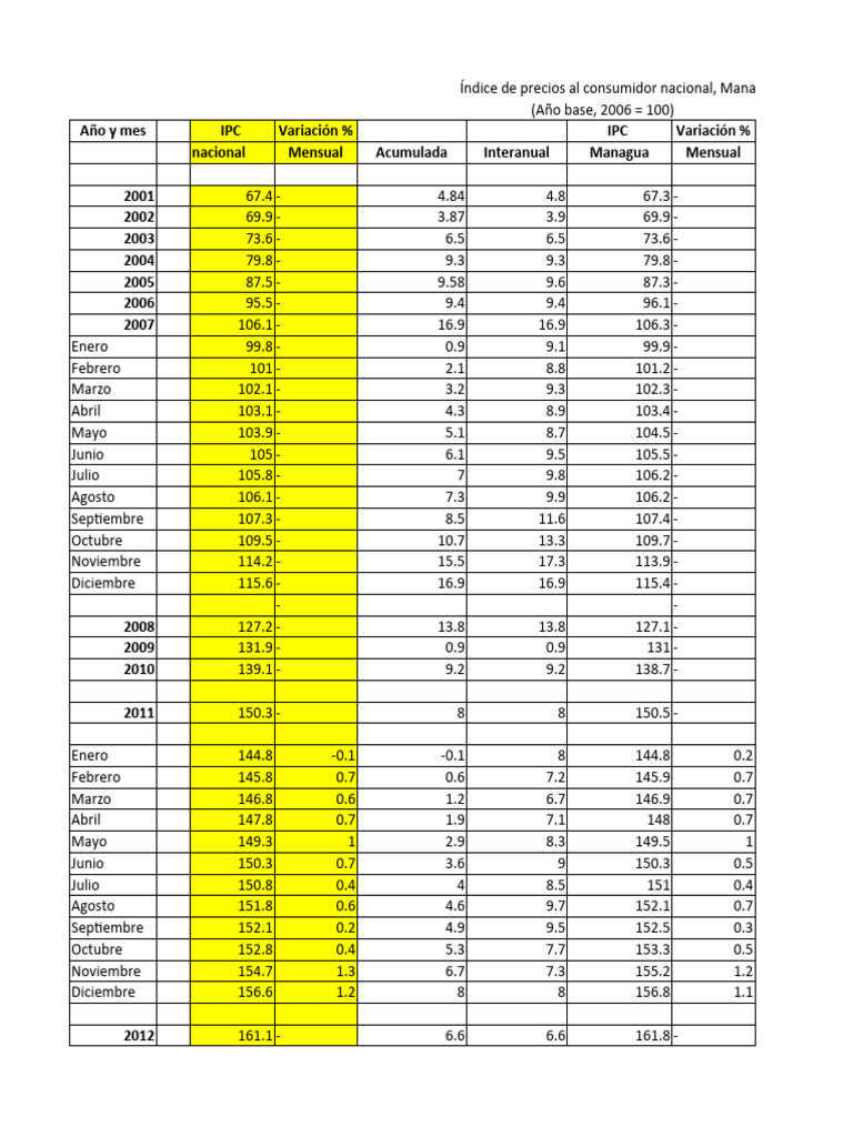 Ipc BCN | PDF | Activo fijo | Depreciación