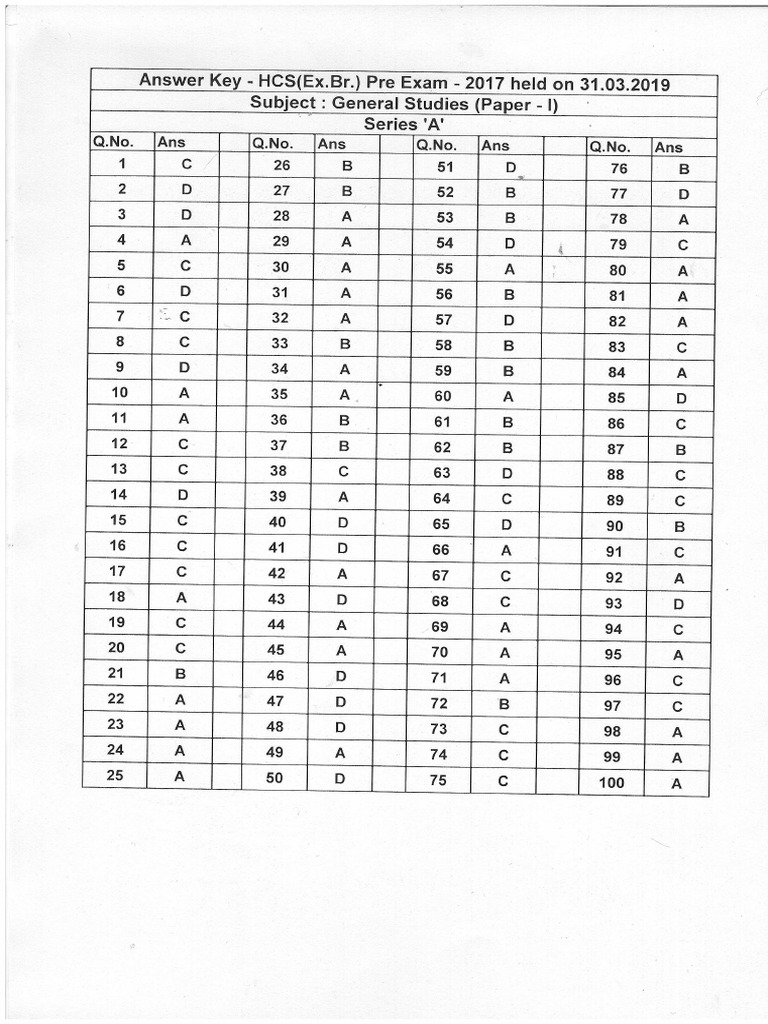HPSC HCS 2019 Prelims GS Answer Key | PDF | Student Assessment And ...