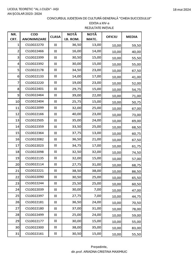 Rezultate Initiale CS2024 | PDF