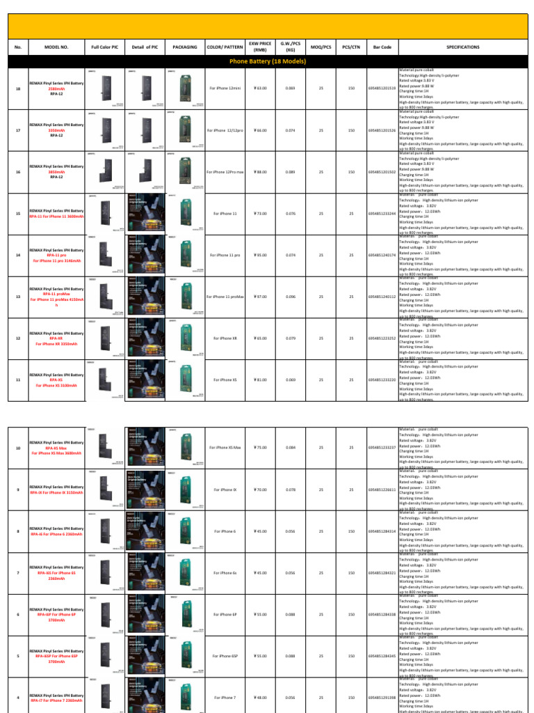 Battery Vip Quotation | PDF | Rechargeable Battery | Lithium Ion Battery