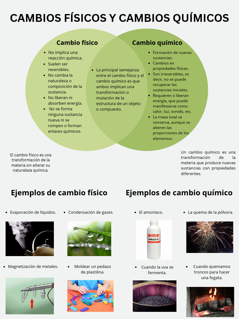 Cambio Fisico y Cambio Quimico | PDF | Química | Sustancias químicas
