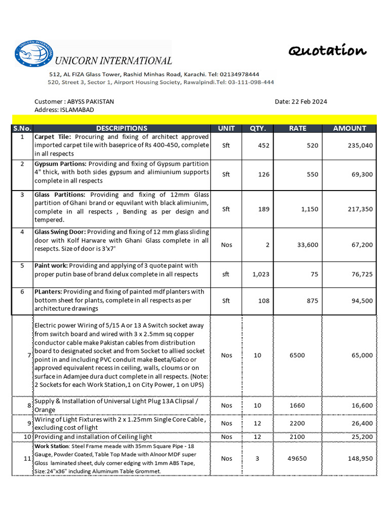 BOQ - 6th Floor Rooms 2024 - 02 - 29 | PDF | Sheet Metal | Electrical ...