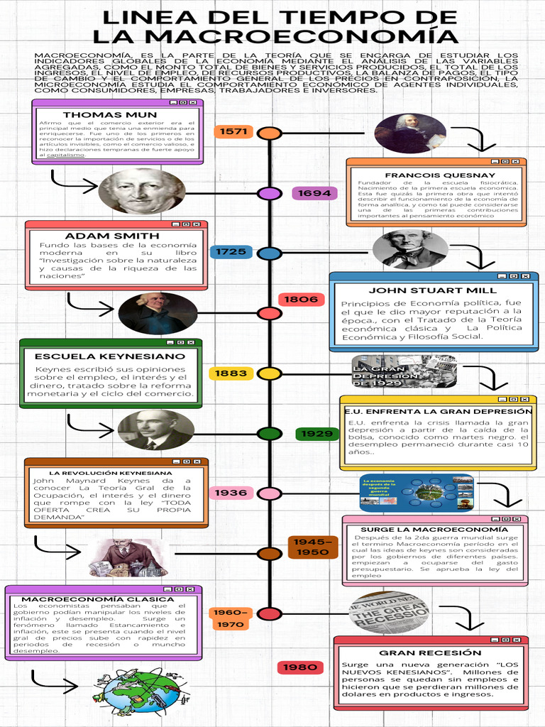 Act. 1 Linea Del Tiempo de La Macroeconomia | Descargar gratis PDF ...