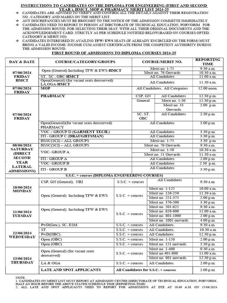 Dipmer 2024 | PDF | Qualifications | Educational Stages