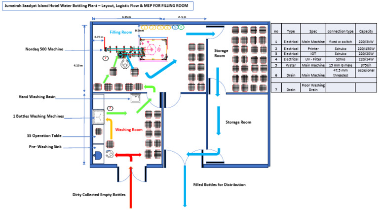 Water Bottling Plant Layout Overview | PDF