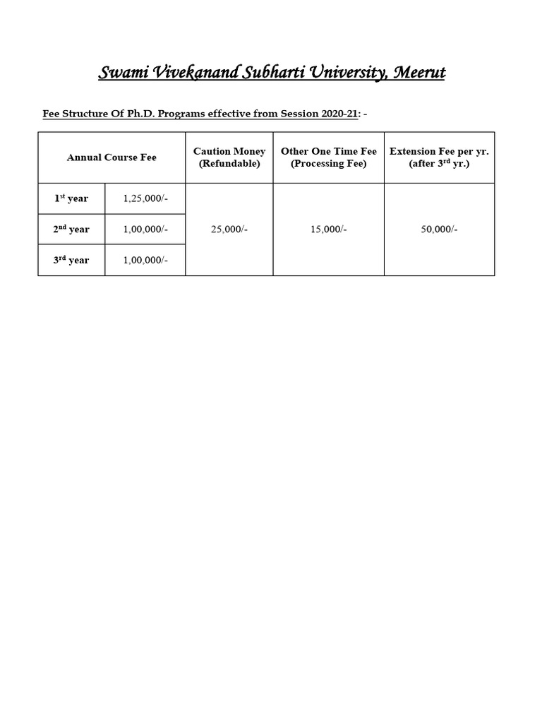 Fee Structure PHD Mphil 2020 | PDF | Academic Degree | Qualifications