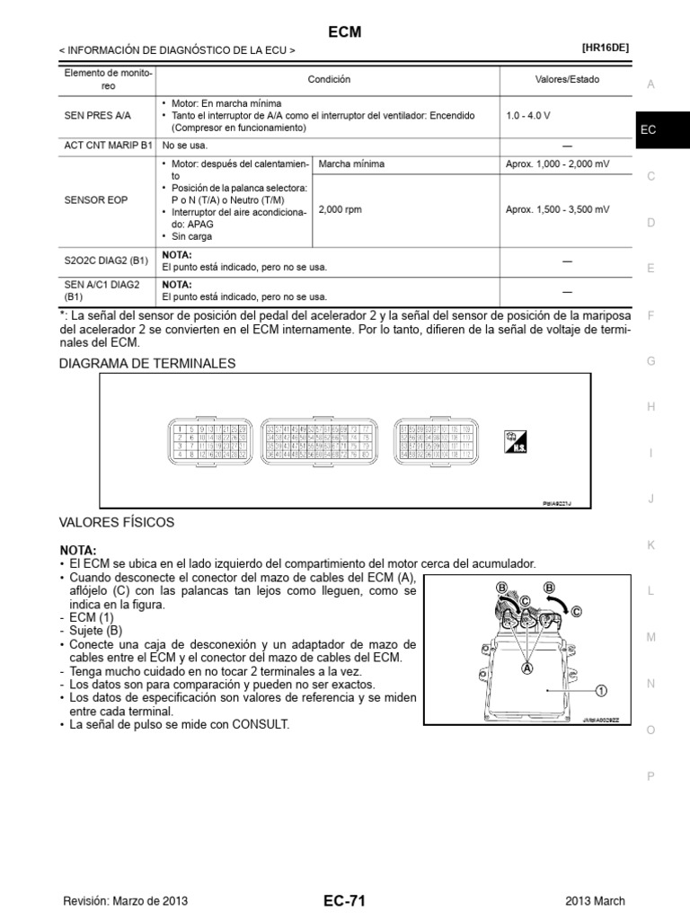 PCM March | PDF | Acelerador | Cambiar