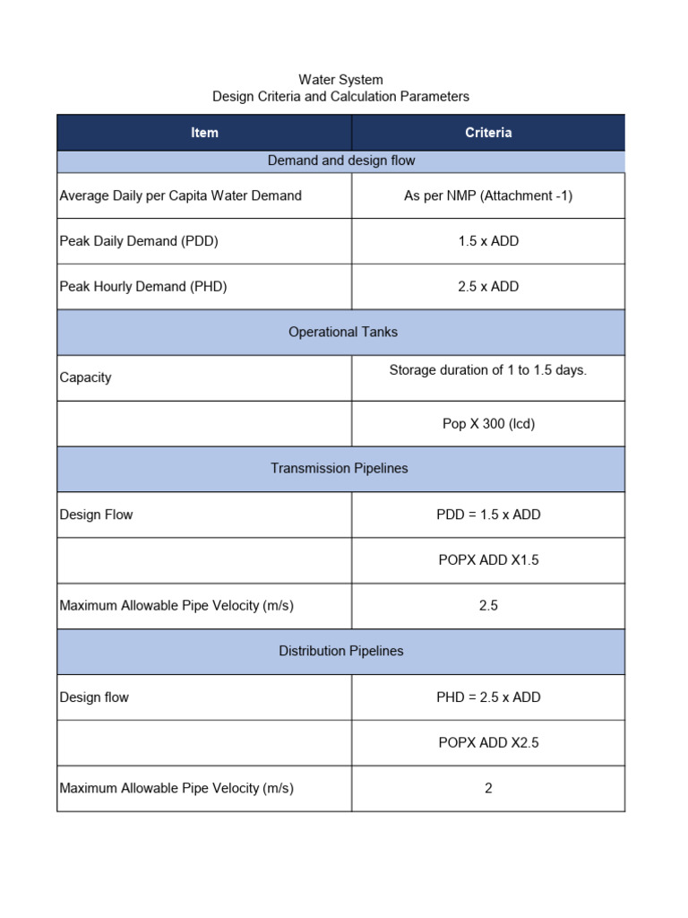 Design Criteria_Wand WW | PDF | Sanitary Sewer | Water Supply