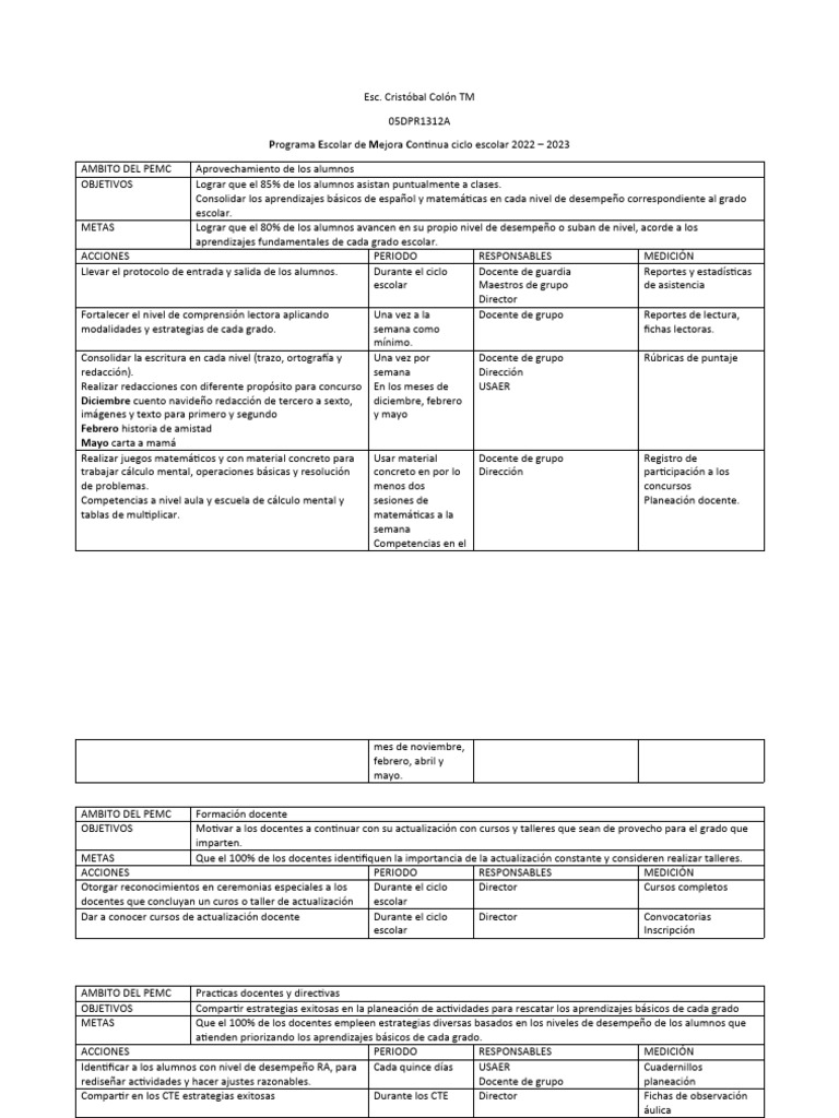 Plan de Mejora Escolar 2022-2023 | PDF | Planificación | Escuelas