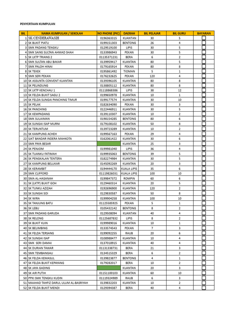 Senarai (Pisf) 24 Mei | PDF