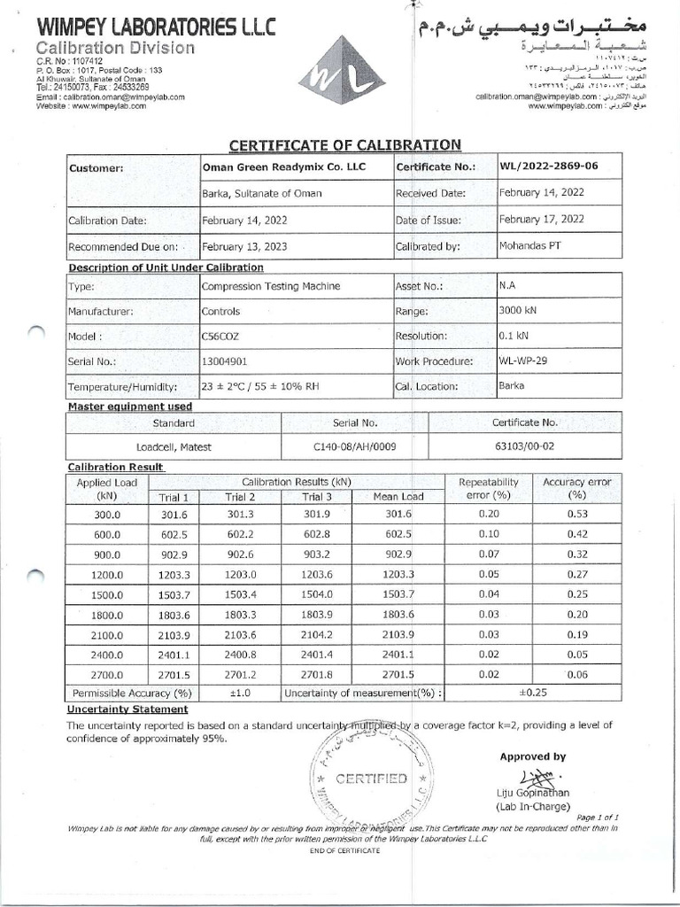 Calibartion Certificate-CTM | PDF