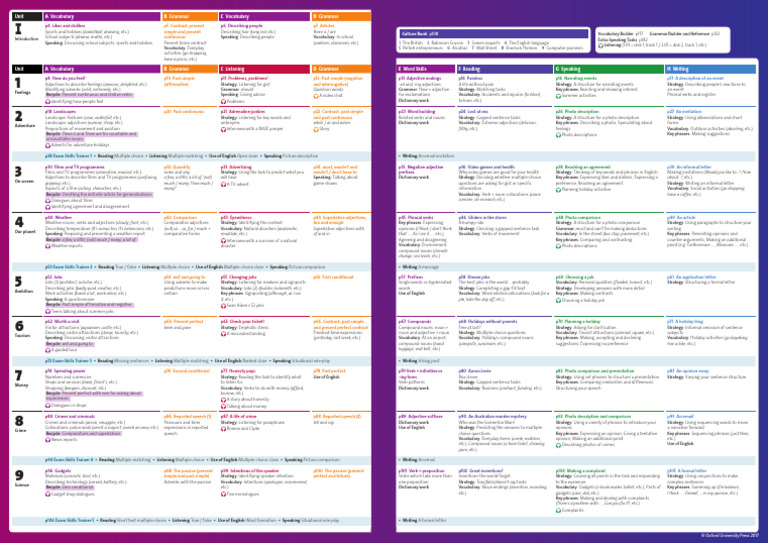 Sol 3e Pre-Int SB Intl | Download Free PDF | English Language | Adjective