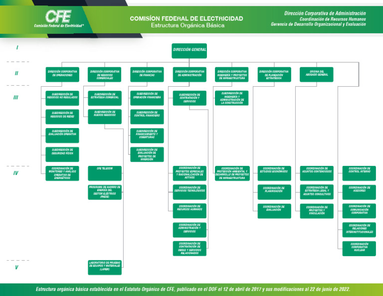 Cfe Structure | PDF | Planificación | Economias