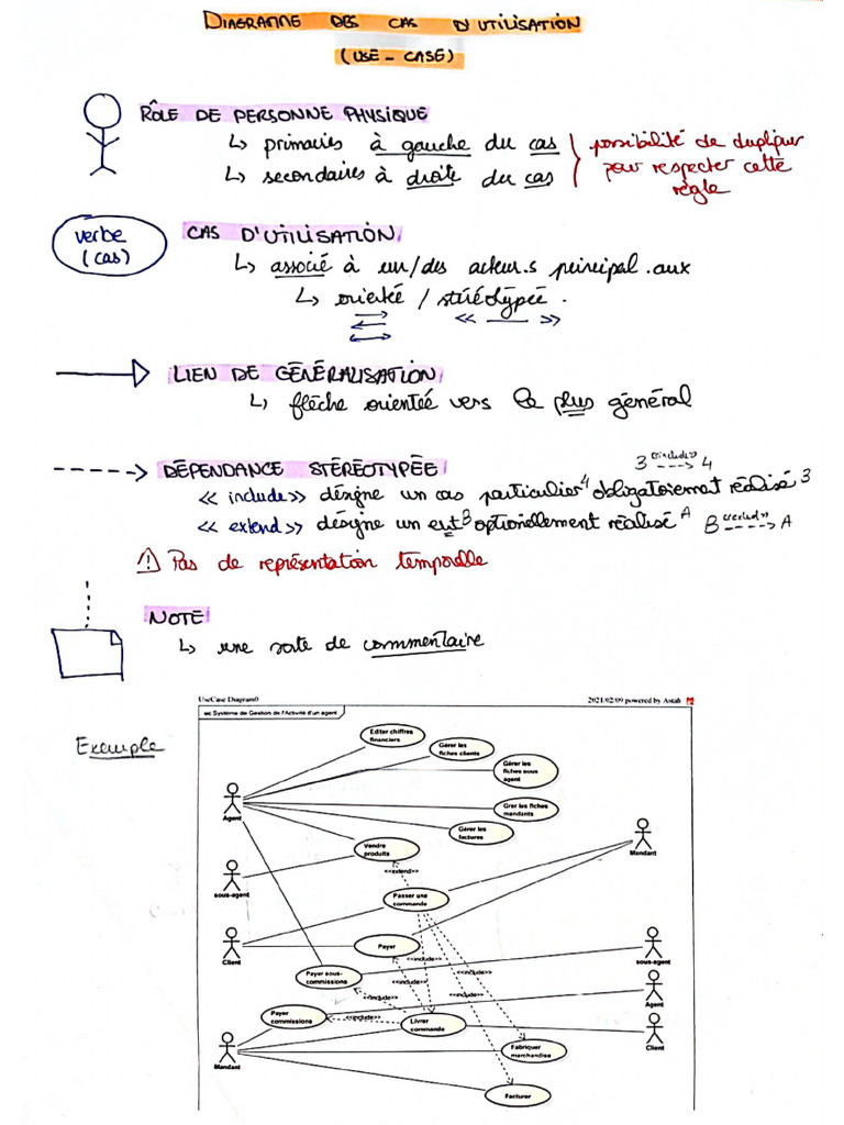 Diagramme Use-Case | PDF