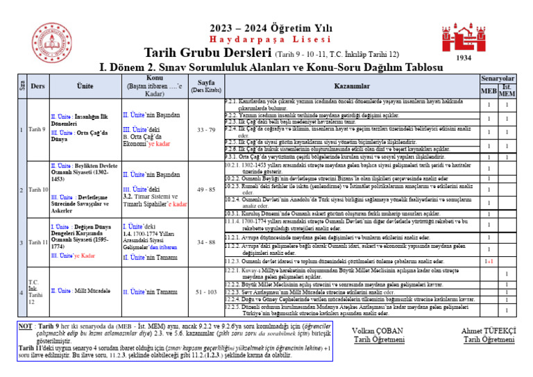 HL Tarih I.Dönem 2.sınav Sorumluluk Alanları Ve Konu-Soru Dağılım Tablosu | PDF