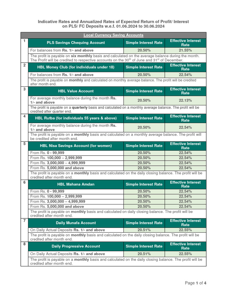 Indicative ansits w.e .f . 01 .06.2024 to 30 .06.2024 - Rate Sheet ...