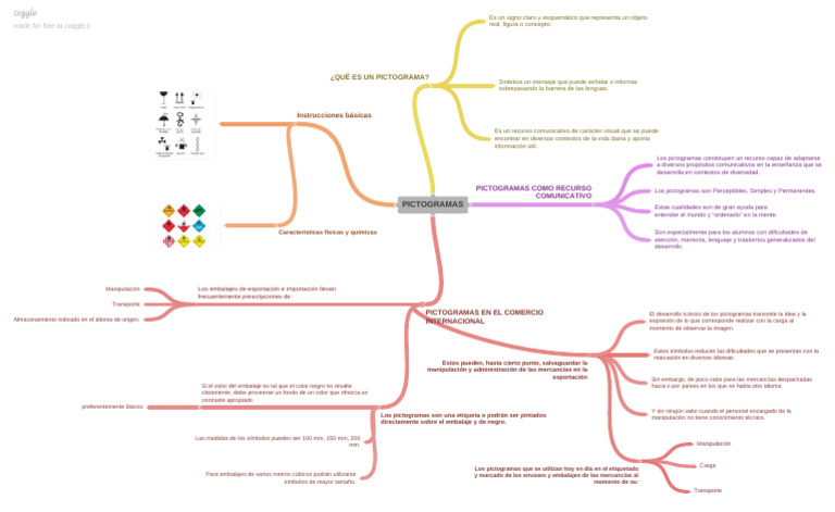 MAPA PICTOGRAMA | PDF | Los símbolos | Color