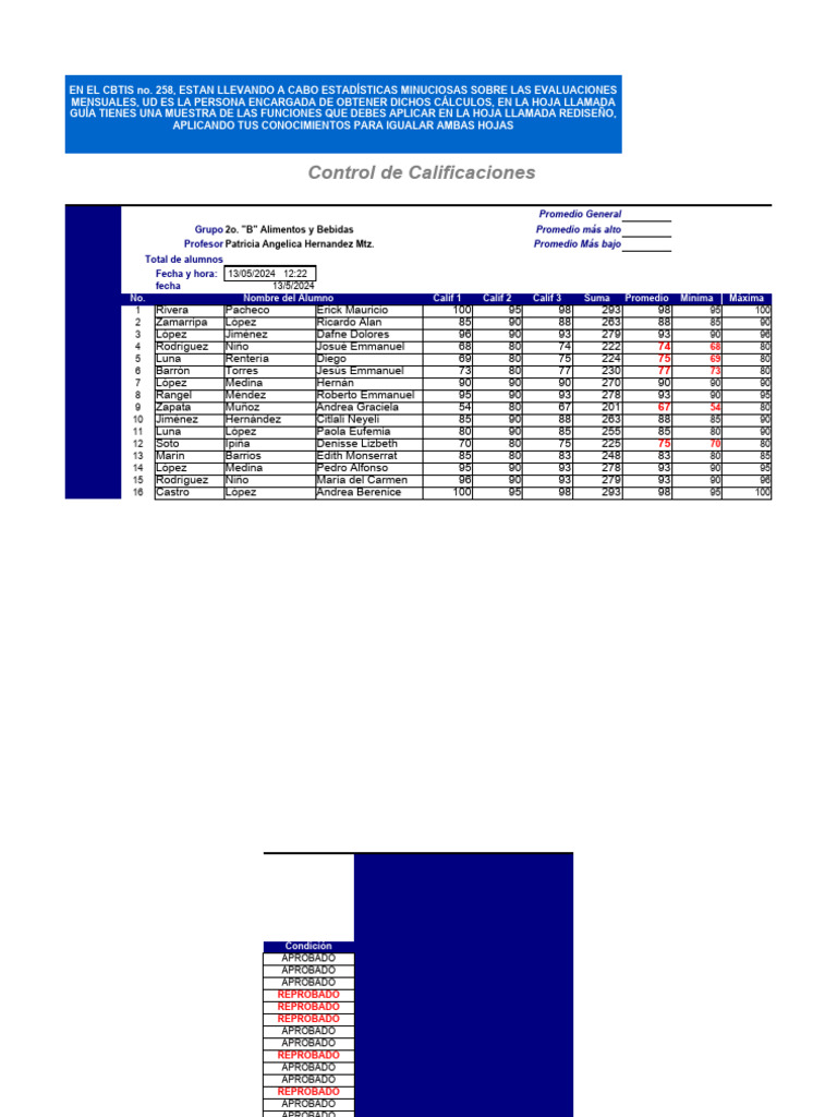 Actividad Integradora de Excel (Suma, Min, Max, Prom, Si, Sumar - Si) | PDF