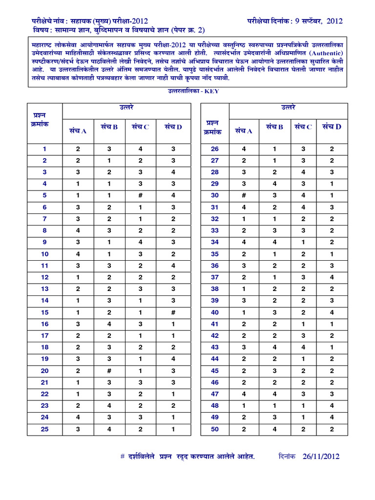 MPSC STI Mains 2012 Paper 2 Answer Key | PDF