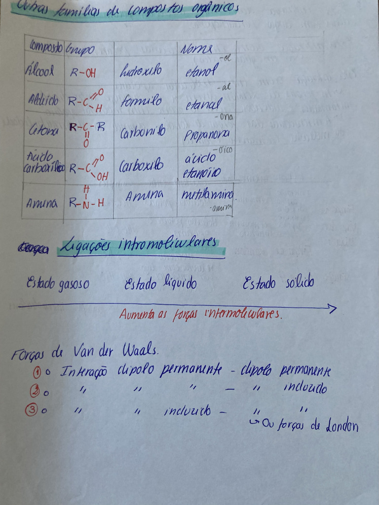 Resumo Dos Grupos Funcionais Pdf