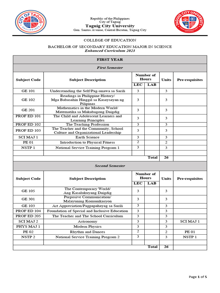 Enhanced Bse Science Curriculum 2023 | PDF | Physical Education | Science